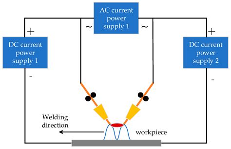 Arc Voltage In Welding At Amelia Rodrigues Blog