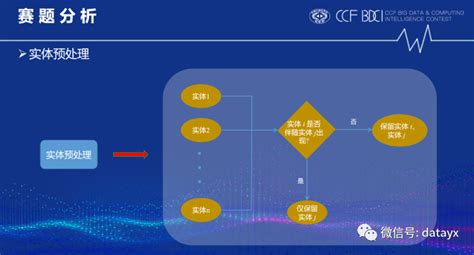 金融文本信息情感分析 负面及主体判定 csdn博客