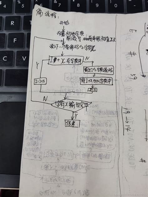 Lzw编码以及解码原理（包含代码）pythonlzw译码 Csdn博客
