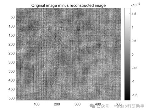【m波段2d双树（希尔伯特）小波多分量图像去噪】基于定向m波段双树（希尔伯特）小波对多分量彩色图像进行降噪研究附matlab代码双树复小波