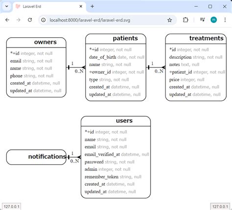 【laravel11】erd作成パッケージ Macocci7s Blog