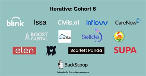 Meet The Southeast Asian Startups Part Of Iteratives Sixth Cohort
