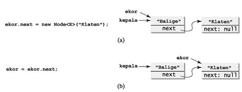Algoritma Struktur Data Dan Pemrograman Bab 10 Java Struktur Data Dan Pemrograman Gui