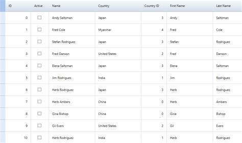 Quick Start Flexgrid For Wpf Componentone
