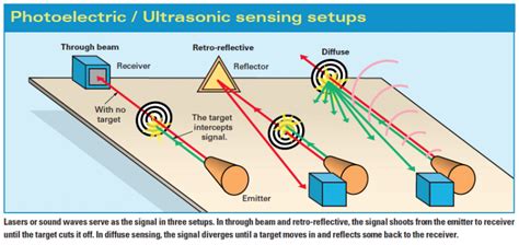 Choosing The Right Proximity Sensor Type