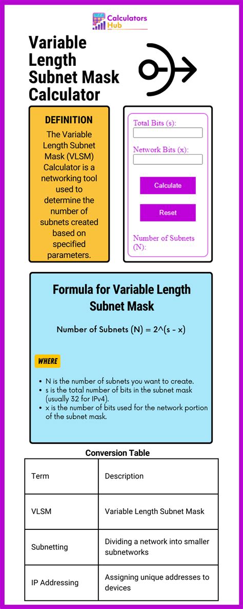 Variable Length Subnet Mask Calculator Online