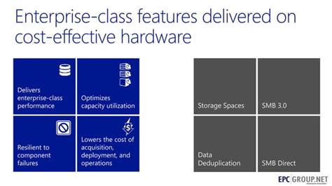 Windows Server 2012 Deep Dive Epc Group Pptx