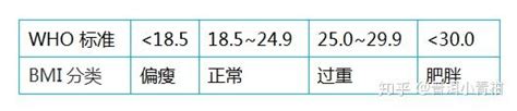 Python 测试你的身材怎么样？根据身高、体重计算bmi指数 知乎