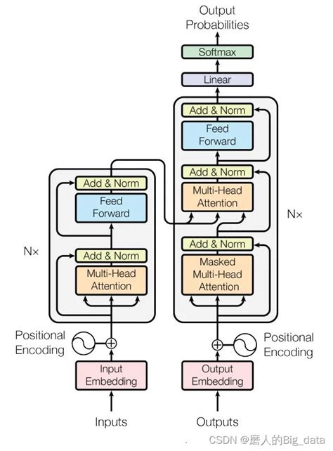 详细理解（学习笔记） Detr（整合了transformer的目标检测框架） Detr入门解读以及transformer的实操实现 Csdn博客