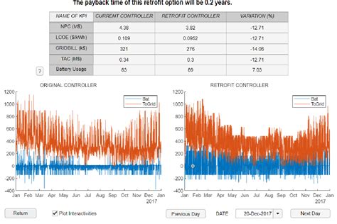 Figure 1 From Microgrid Digital Twin For Advanced Operation Services Semantic Scholar