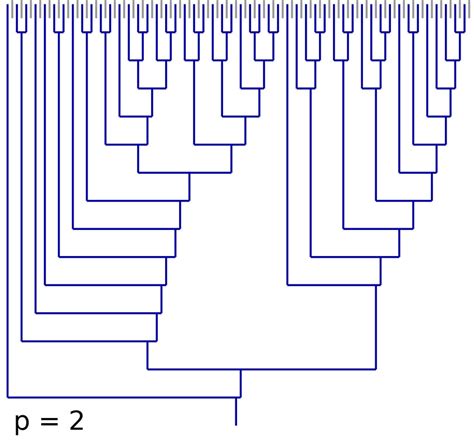 A Hierarchical Clustering A Gng 50 Units 64 Dimensional Color Download Scientific Diagram