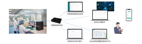 医学检验实验室数字化解决方案 赛动智造