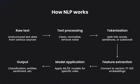 Nlp Vs Llm Key Differences Use Cases And When To Use Each Data4ai