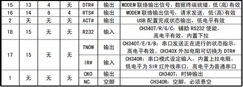 Usb转串口芯片ch340 Csdn博客