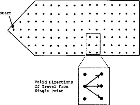 Figure 1 From Analysis Of Constraint Satisfaction Neural Nets For Route