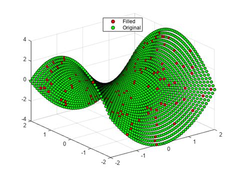 Fillmissing Fill Missing Entries In D Data Matlab