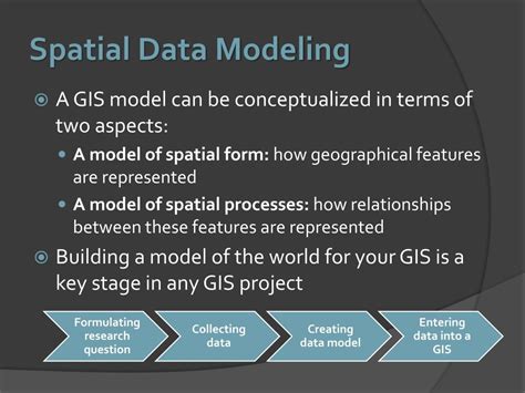 Ppt Data Modeling In Gis Powerpoint Presentation Free Download Id