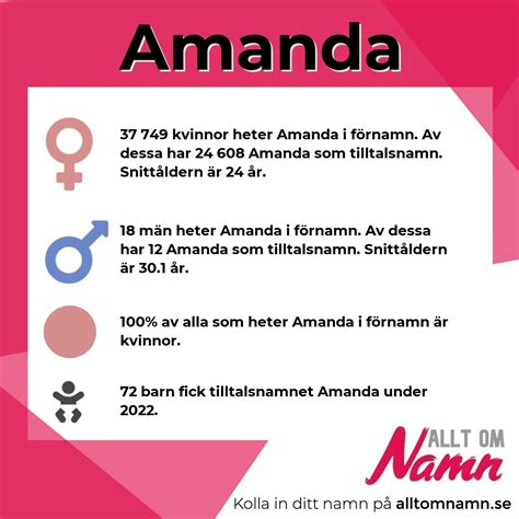 Amanda Statistik Betydelse Popularitet Allt Om Namn Din Guide Till Svenska Namn