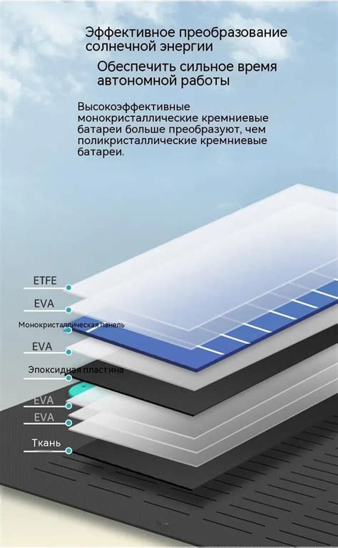 Портативная солнечная панель Romoss RSP100 100 Вт — купить на сайте ...