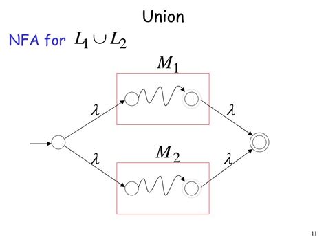 PPT Single Final State For NFAs And DFAs PowerPoint Presentation Free Download ID