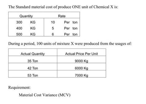 Solved The Standard Material Cost Of Produce ONE SolutionInn