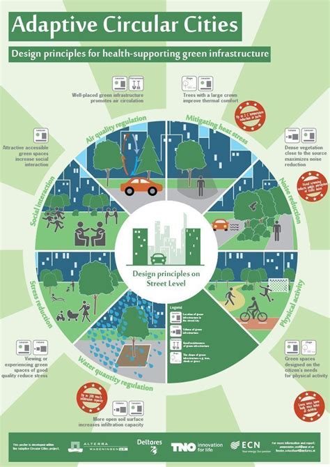 Circular Cities Circular Economy Asia
