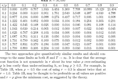 Table 1 From A Decisiontheoretic Approach To Forecast Evaluation
