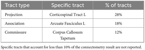 Frontiers Sex Differences In Patterns Of White Matter Neuroplasticity After Balance Training