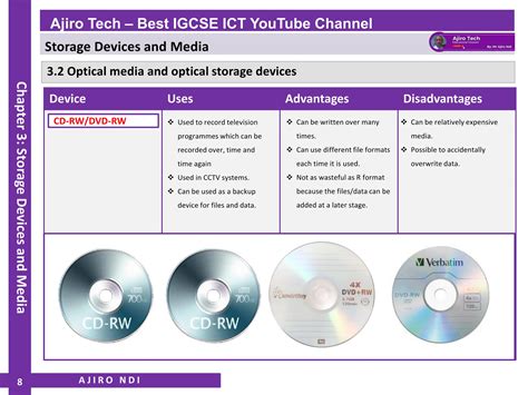 Igcse Ict 0417 0983 Storage Devices And Media Ajiro Tech Pdf