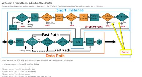 Firepower Access Control Rule For Tcp Session Cisco Community