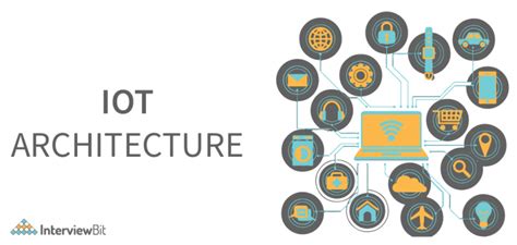 Iot Architecture Detailed Explanation Interviewbit Iot Architecture Detailed Explanation Interviewbit