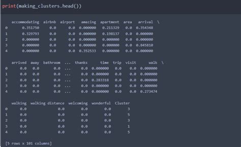 Github Hbmallampatihotel Recommendation System