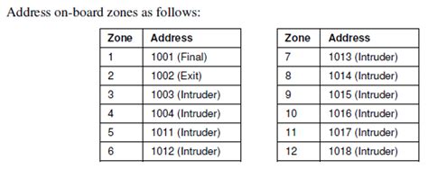 ADT Galaxy Upgrade Looking For Suggestions Page 3 DIYnot Forums
