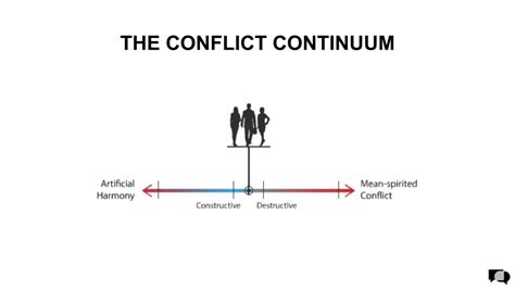 The Conflict Continuum