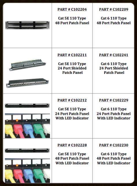 Patch Panel Cable Works USA