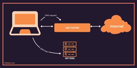 Tilde VPN Secure Your Digital Life