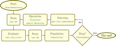 Figure 7 From The Atomic Simulation Environment A Python Library For Working With Atoms
