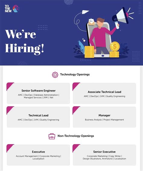 Mahesh Wankhede On Linkedin Connections Tothenew Hiring Recession