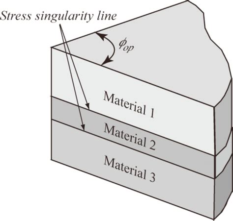 Figure1 Three Dimensional Joint Model Download Scientific Diagram