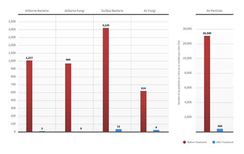 Proof Chart A Visual Reference Of Charts Chart Master