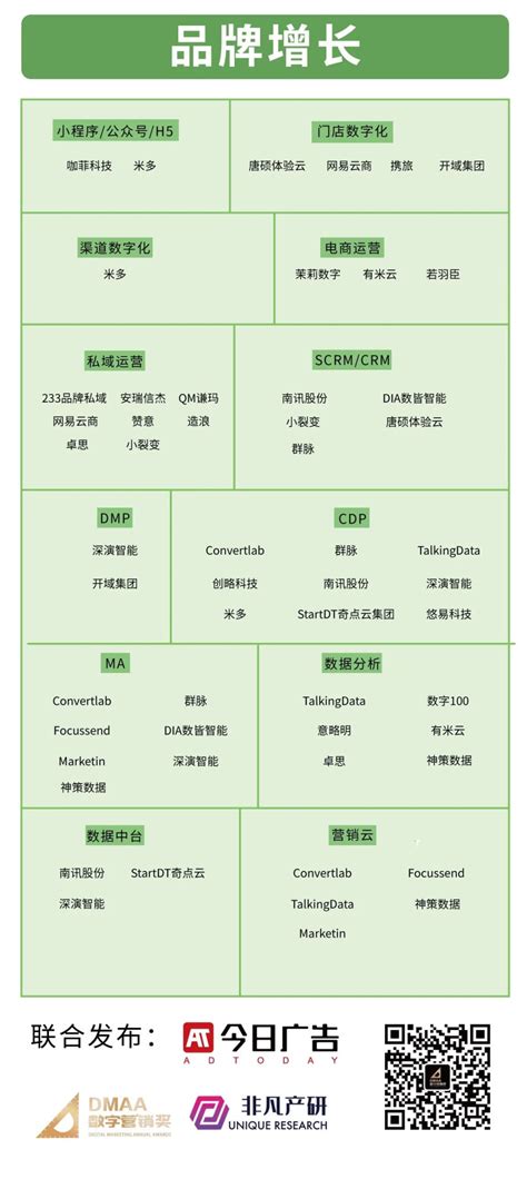 2023品牌数字营销增长图谱发布，60头部广告公司入选 广告人干货库