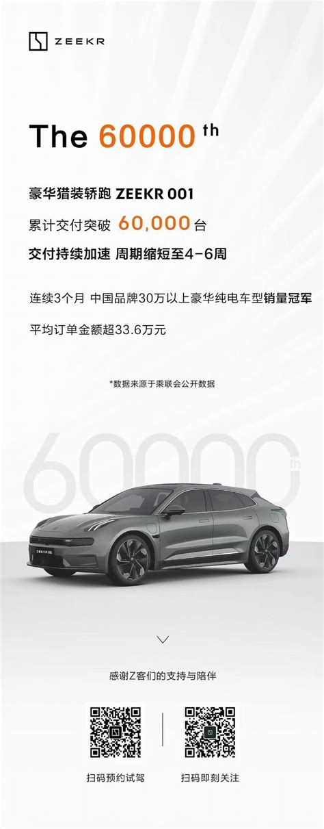 极氪001累计交付突破6万台 交付周期提速至4到6周汽车圈