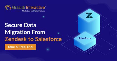 Sandeep Sam Kumar On Linkedin Salesforce Zendesk Integration Grazitti