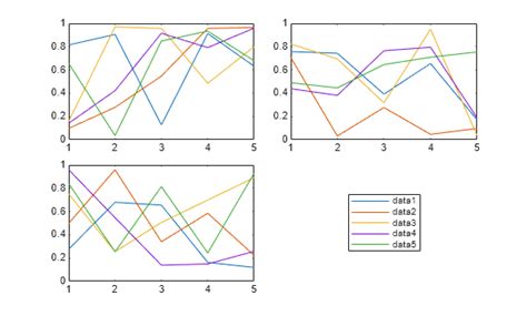 Legend Add Legend To Axes MATLAB