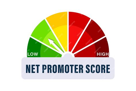 Premium Vector Customer Satisfaction Measurement Tool With Net Promoter Score Nps Indicator