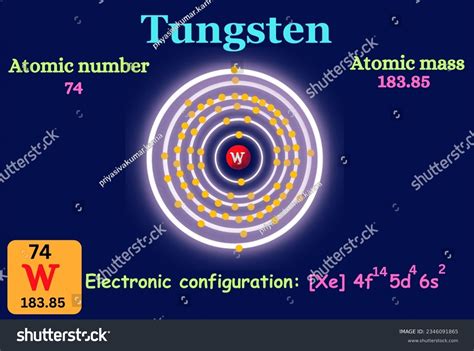 Structure Tungsten Atomic Number Mass Number Stock Vector Royalty Free 2346091865 Shutterstock