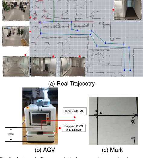 figure 9 from a coarse to fine 2d lidar localization based on monte