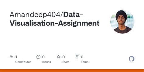 GitHub Amandeep Data Visualisation Assignment