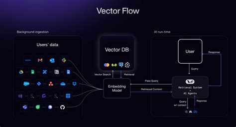 Vector Databases Vs Knowledge Graphs For RAG Paragon Blog