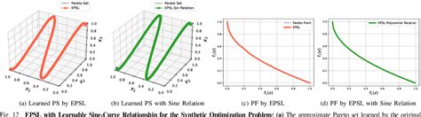 Figure 12 From Dealing With Structure Constraints In Evolutionary Pareto Set Learning Semantic